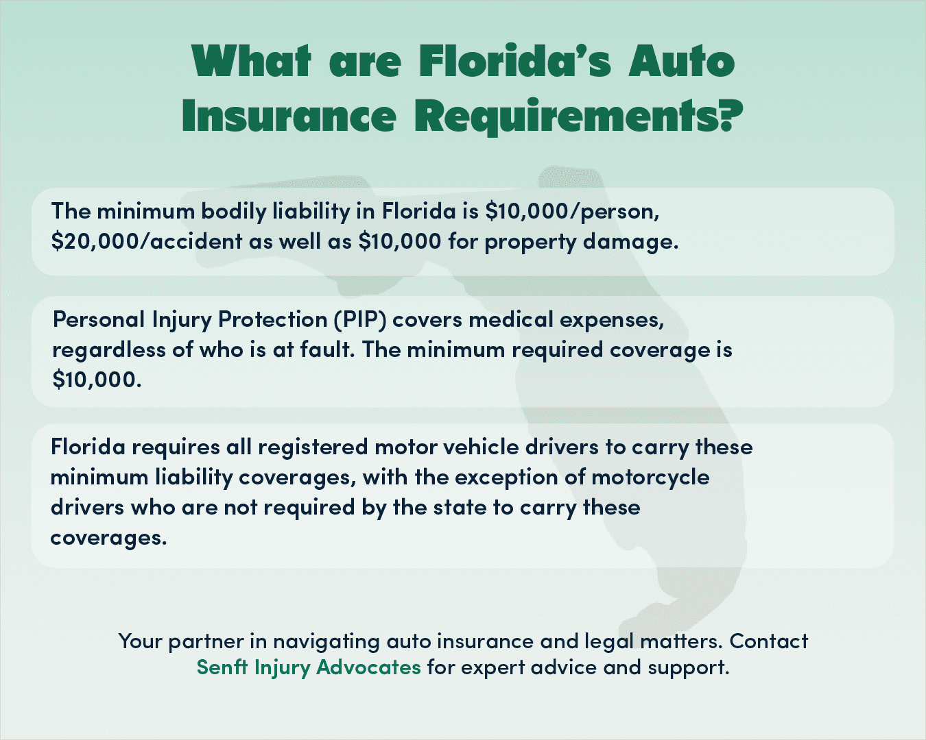 Understanding Florida’s Auto Insurance Requirements